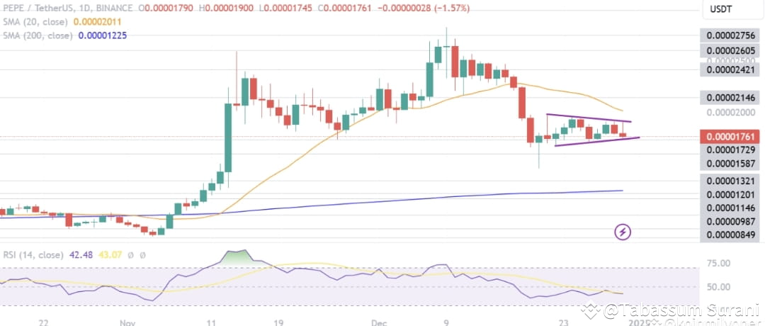 Will $PEPE Fall Prey to the Rising Wedge? PEPE is climbing | Minshail ...