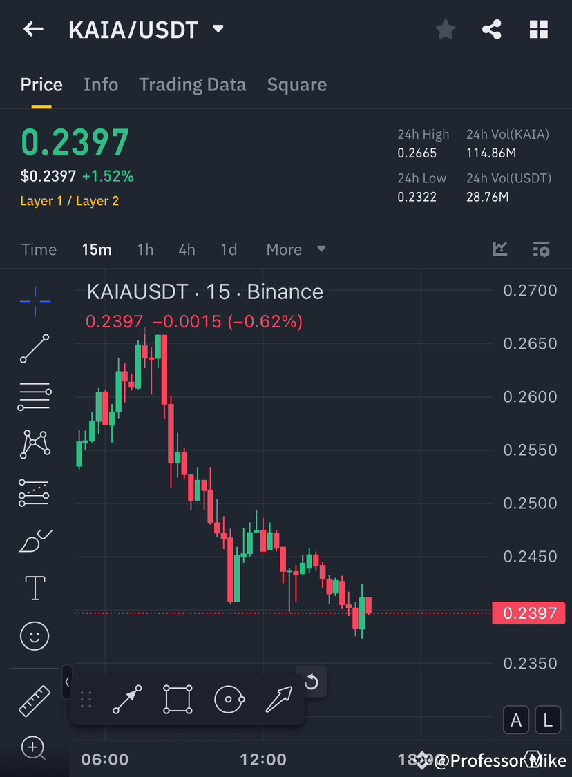 Professional Short Trade Signal - $KAIA /USDT 🔥💯 Market O | Professor Mike on Binance Square