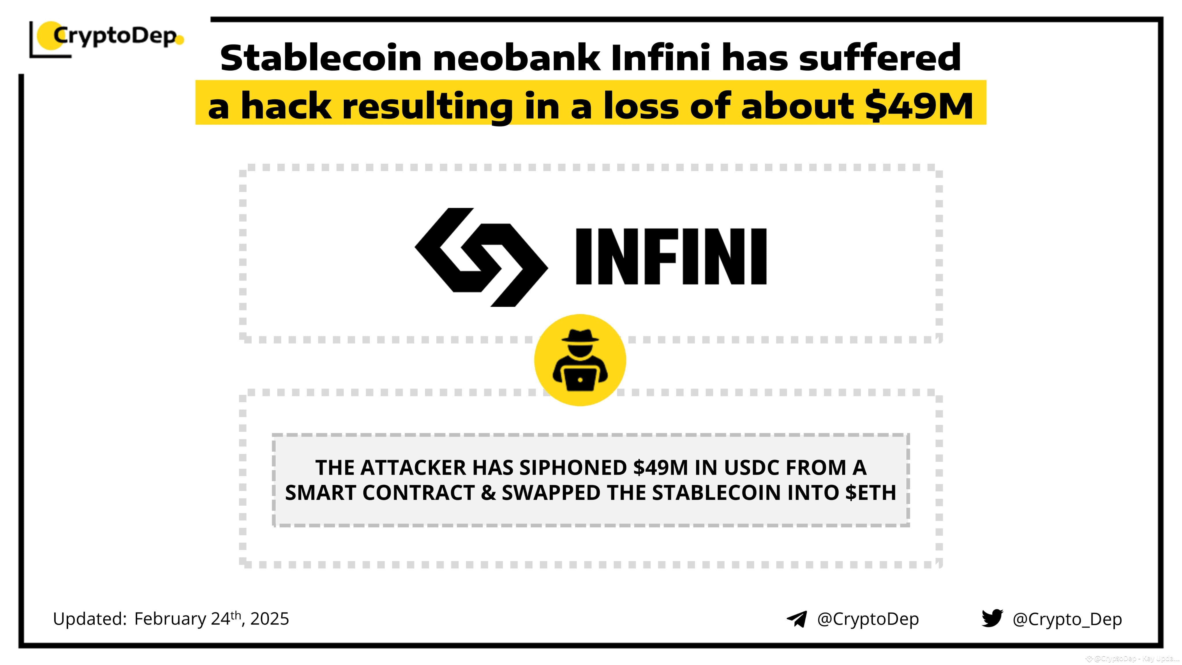 ⚡️ Stablecoin neobank @0xinfini has suffered a hack resultin ...