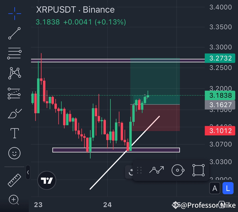 $XRP /USDT Breakout Alert – Don’t Miss This Golden Opportuni | Professor Mike on Binance Square