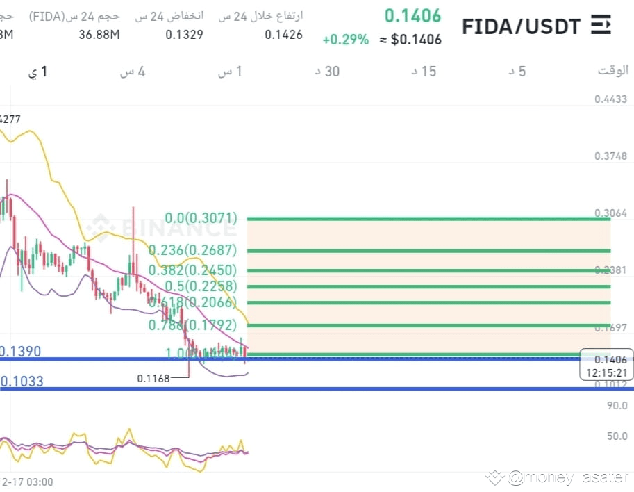 Currency analysis Yes, it is valid. Spot🔸 If you want to en | Rontilla ...