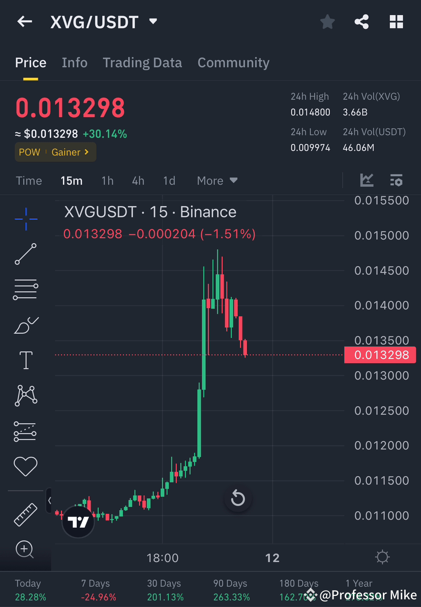 $XVG /USDT ALERT: Next Big Move Imminent! 🚨 $XVG is current | Professor Mike on Binance Square