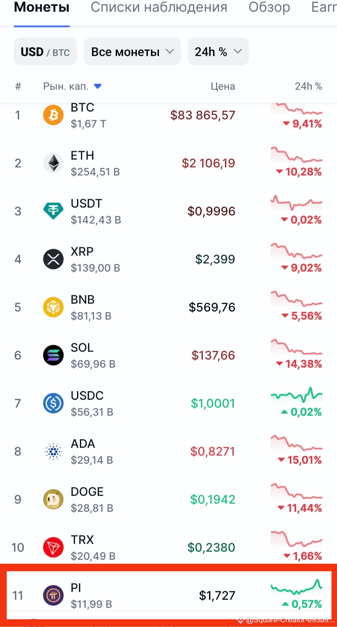 Among all coins, PiNetwork ranks 11th with a market cap of 1 | Pi ...
