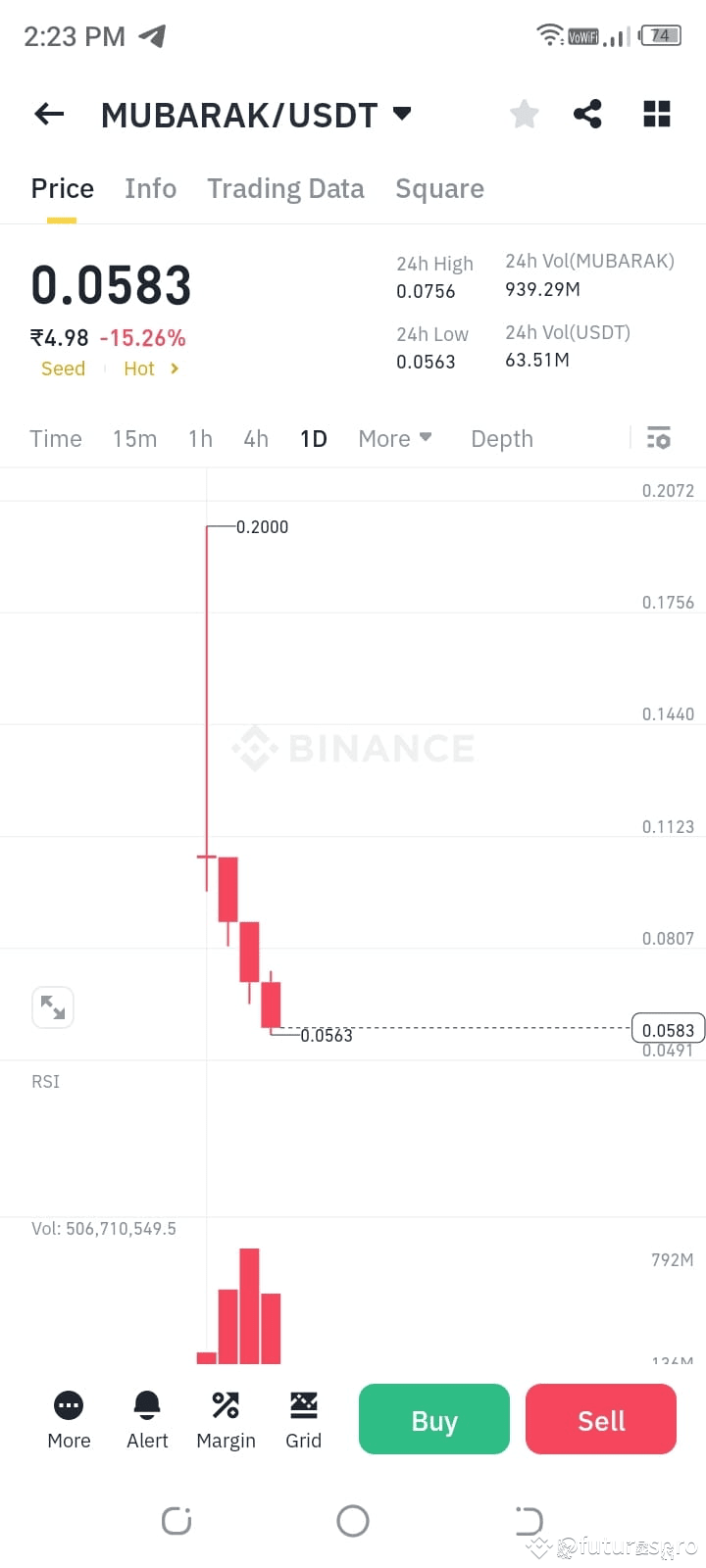 $MUBARAK Mubarak Coin ($MUBARAK) Long Entry Setup – A Bullis | Dubai ...