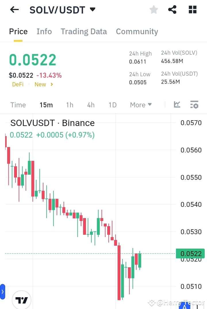 Heading: 🚀 $SOLV /USDT: Is It Ready for a Bounce? Key Level | Square-Creator-bd774793f on ...