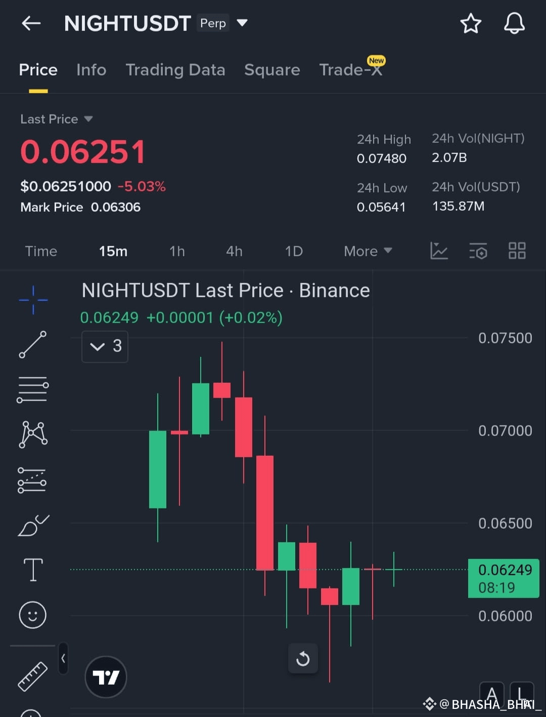 📉 NIGHTUSDT: Did We Find an Entry? 15-Minute Chart | BHASHA_BHAI_ on ...