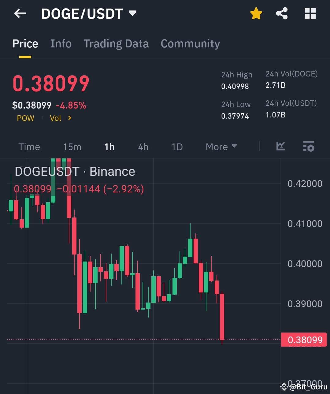$DOGE Trading Signal - Key Levels to Watch! Market Overv | Bit_Guru on ...