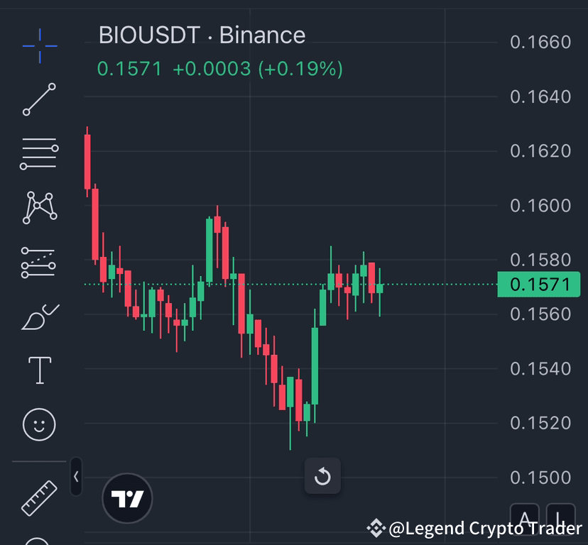 $BIO /USDT trade setup ♥️ Support Level: 0.1500 Resistance | Legend Crypto Trader on Binance Square