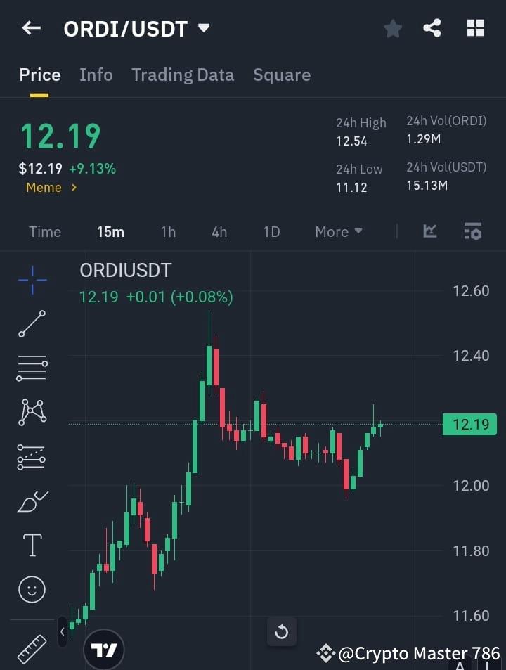 $ORDI /USDT Bullish Momentum – In Progress!🔥 Ready For The | Crypto Master 786 on Binance Square