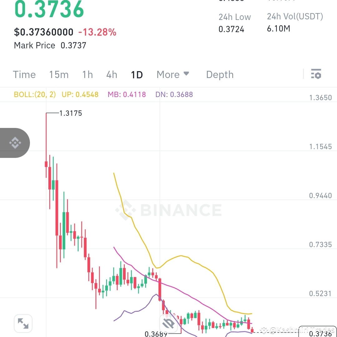 $ACX Still holding 30+ Days and Counting it will rise o | Kashmiri ...