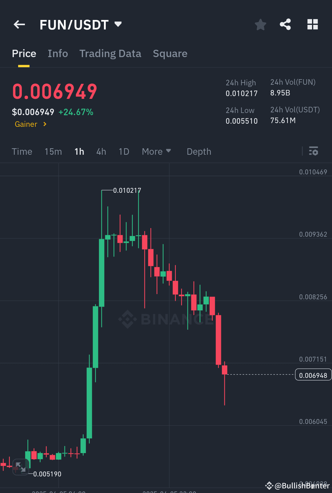$FUN /USDT – Another Perfectly Timed Short Trade Setup The | BullishBanter on Binance Square