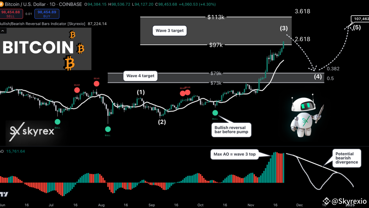 How Bitcoin BTC Will Break $100k And What Is Going Next? | Skyrexio on Binance Square