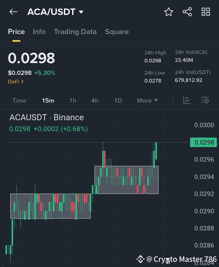 What is this??? Everyone | Crypto Master 786 on Binance Square