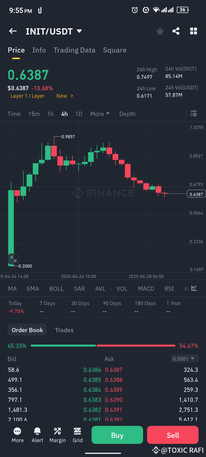 "I'm frustrated seeing the market situation 😭😭😭. What do | TOXIC RAFI on Binance Square