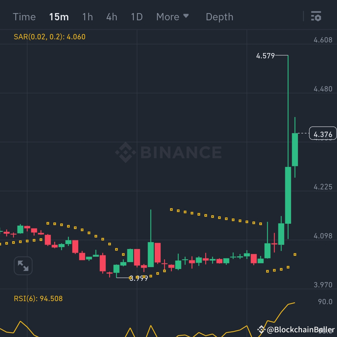 $OG /USDT ALERT: Massive Rally with RSI Overbought... $OG i | BlockchainBaller on Binance Square