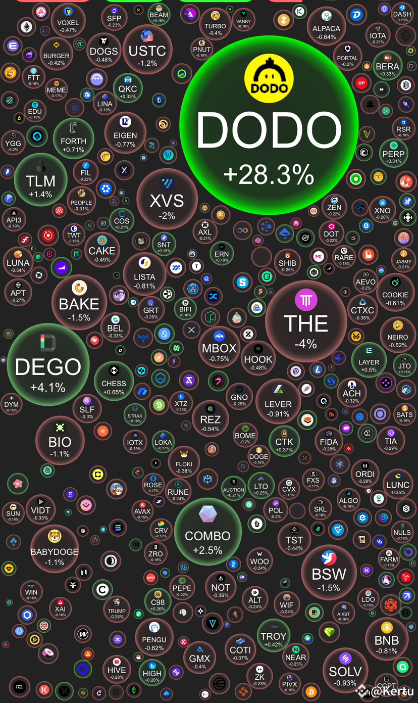 $DODO The next crypto star is going to the Moon 🌝 #dodo | Kertu on ...