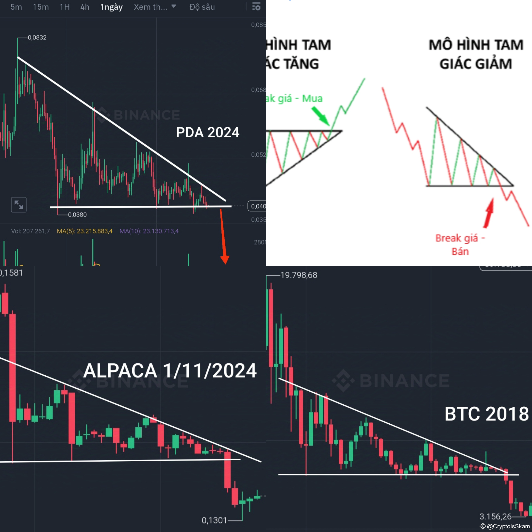 $PDA The descending triangle is a classic pattern in technic ...
