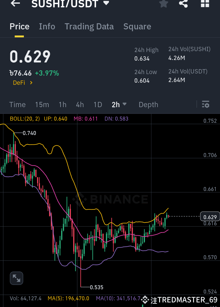 $SUSHI 🚀🔥 EXCLUSIVE SUSHI TOKEN DISCOUNT – LIMITED TIME ON | TREDMASTER ...