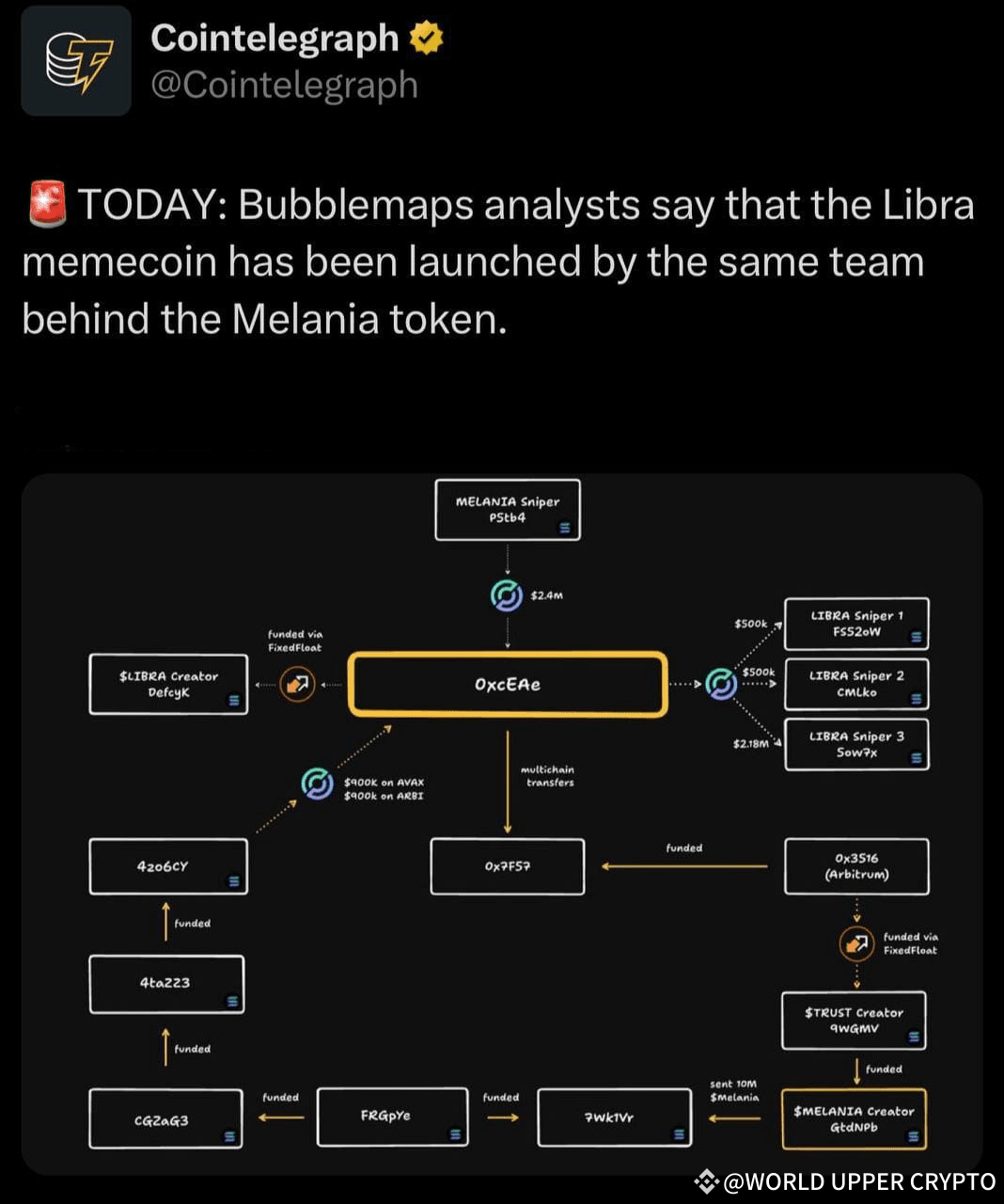 🚨 Breaking News: LIBRA Memcoin Controversy 🚨 $NOT $TON 🌏⤴ | WORLD UPPER ...