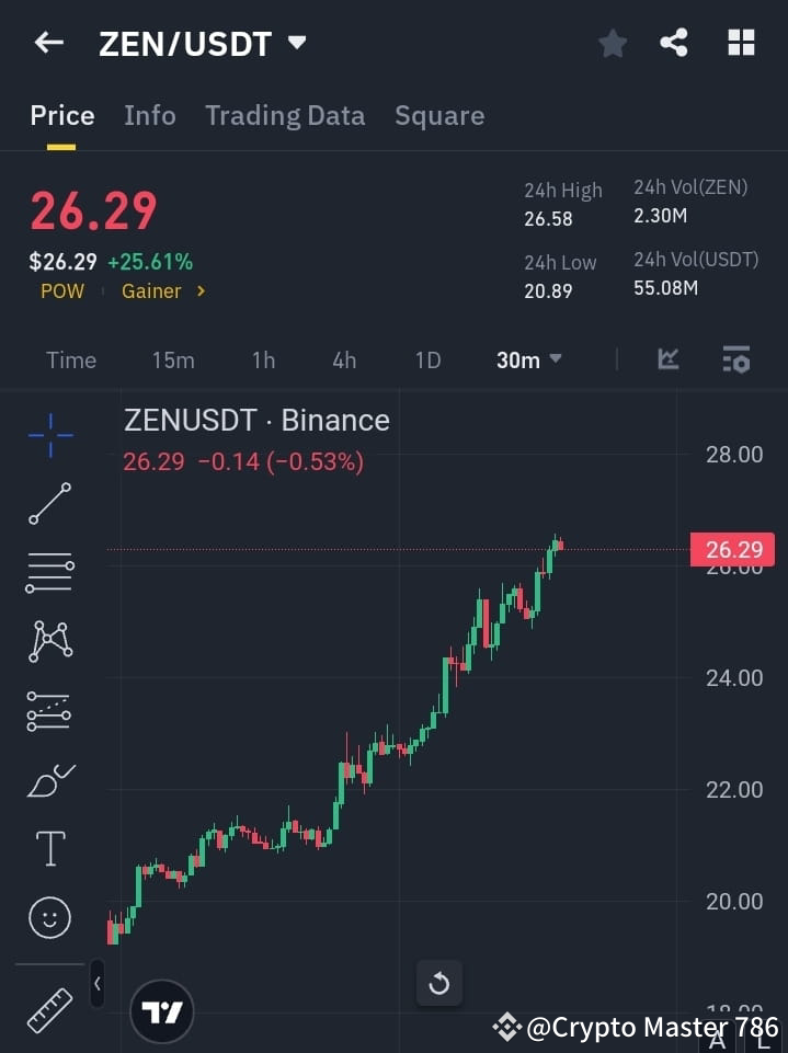 🚨 $ZEN /USDT Bull Run Alert! 🚨 🔥 Current Price: $26.29 | Crypto Master ...