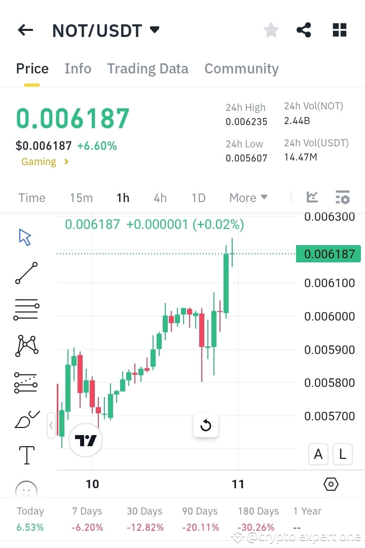 $NOT /USDT Price Is Moving Within a Clear Ascending 💯🔥 Guy | Crypto Alpha on Binance Square