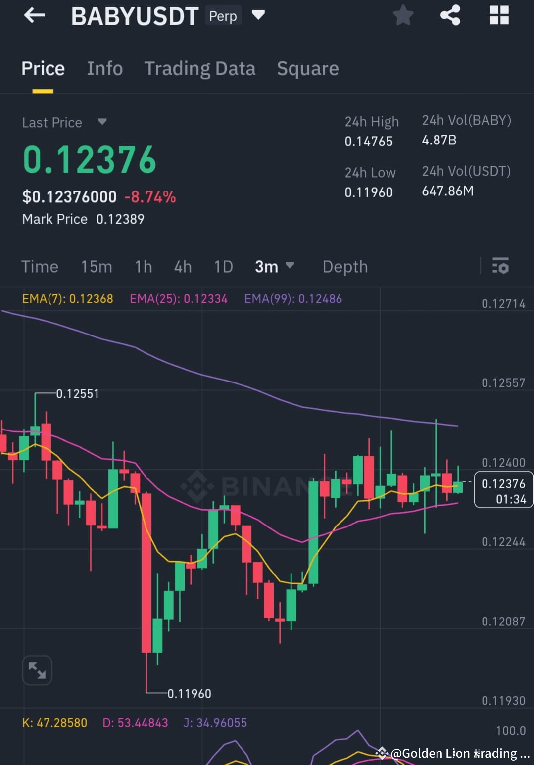 This token does not break higher, it only snipe. So it is sa | Golden Lion Trading - CEO on ...