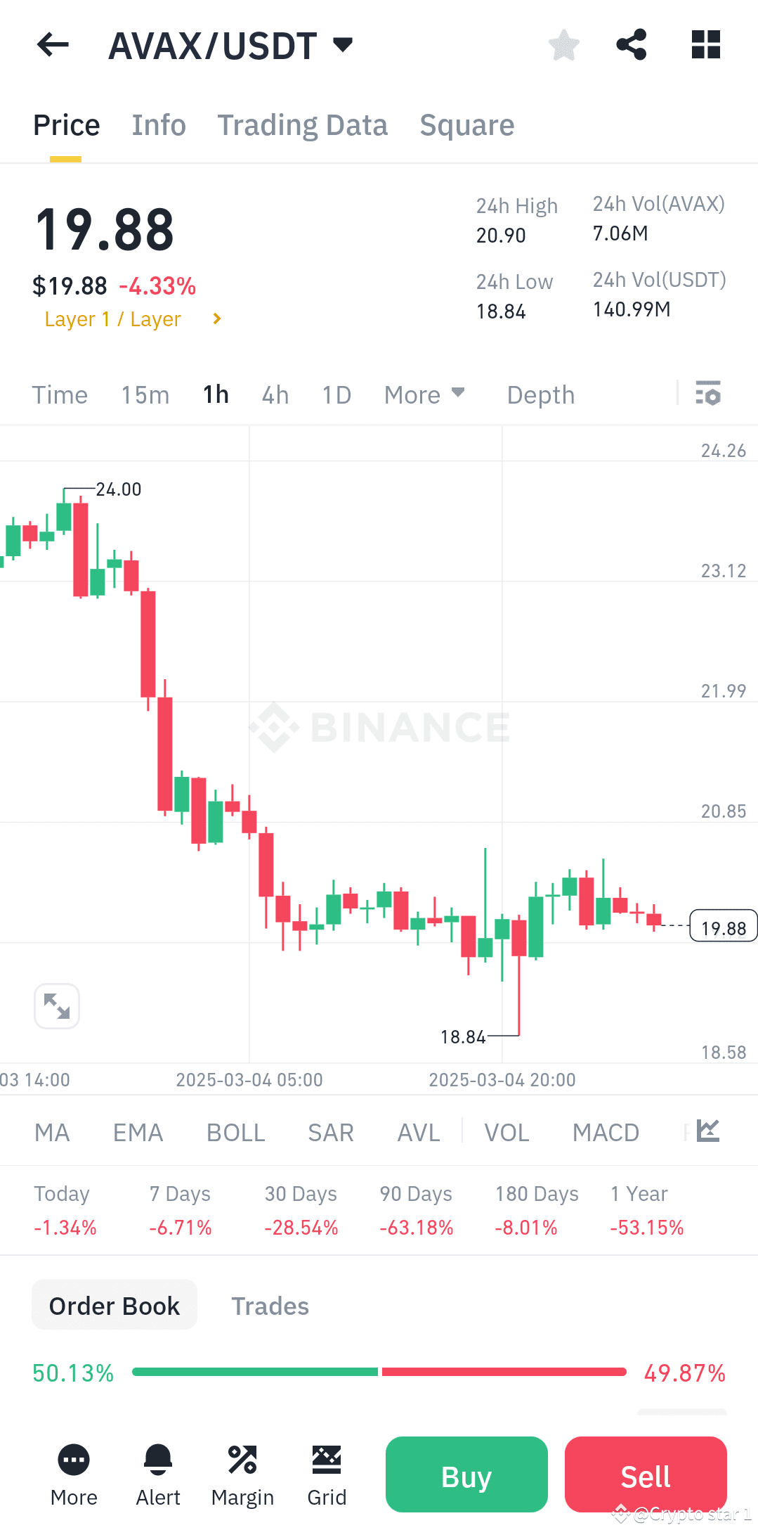 💥 Futures (Free Signal) COIN📈$AVAX $AVAX /USDT LONG💎 | Crypto star 1 on Binance Square