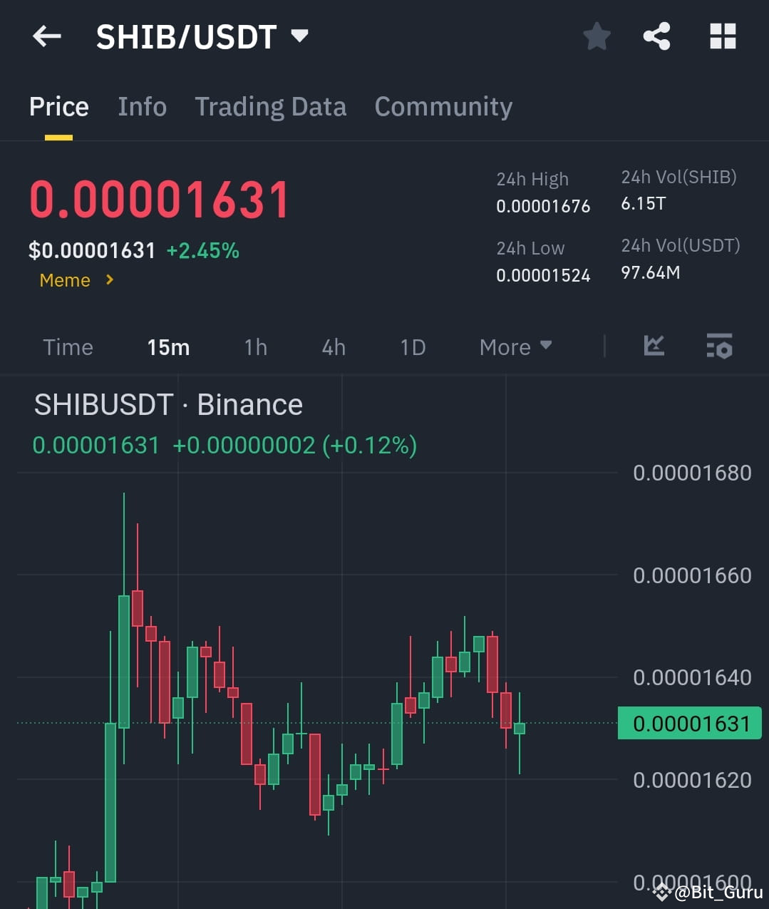 $SHIB /USDT Trading Signal – Bulls Gaining Momentum! 🚀 Sh | Bit_Guru on Binance Square