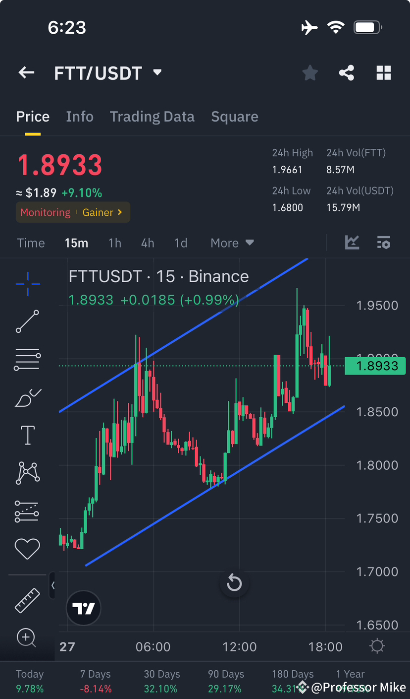 🚨 $FTT /USDT AT A TIPPING POINT: WATCH THESE LEVELS! 🚨 Th | Professor Mike on Binance Square