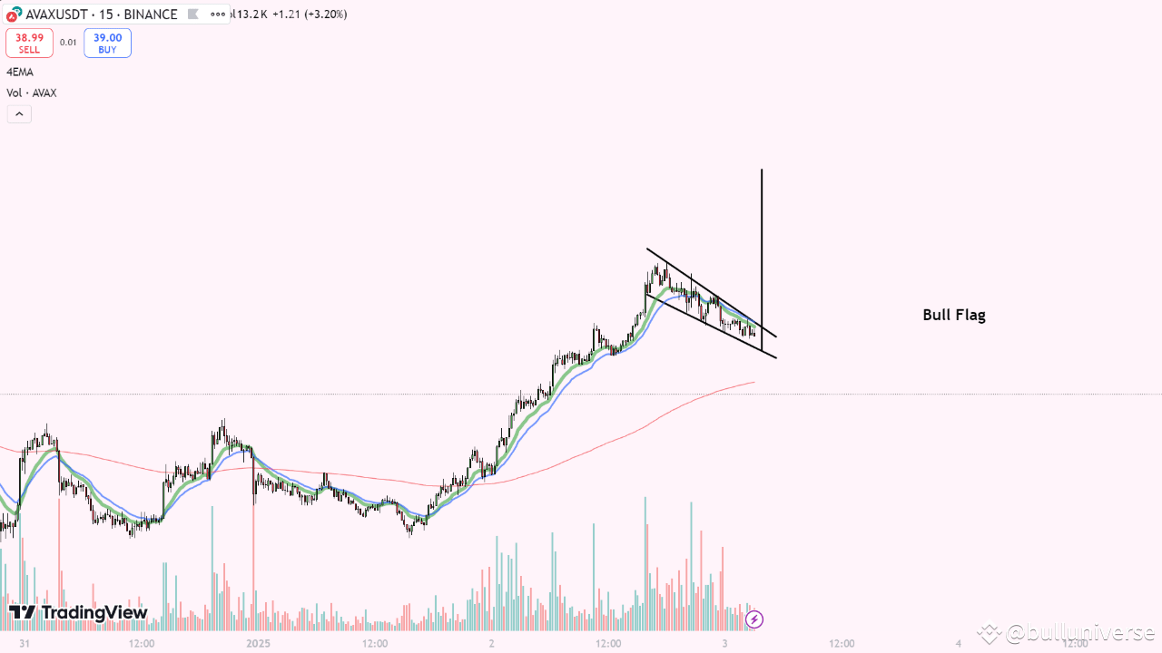AVAX COIN UPDATE | bulluniverse on Binance Square