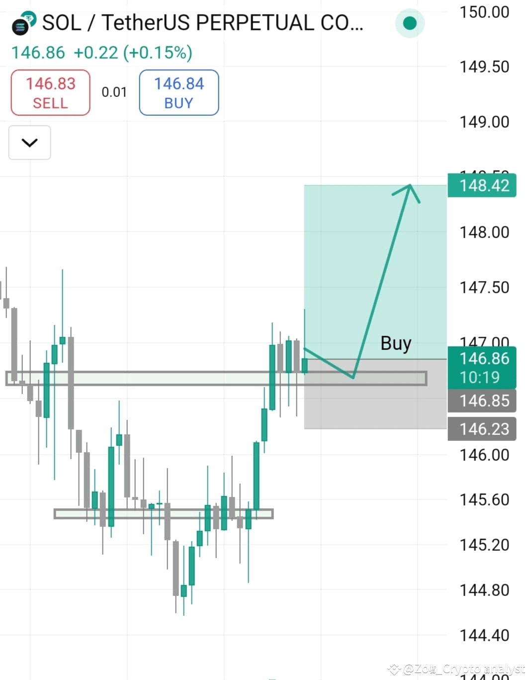 $SOL /USDT Bull run alert 🔥 💯 BULLISH BREAKOUT ZONE — BUY | Zoe_Crypto analyst on Binance Square
