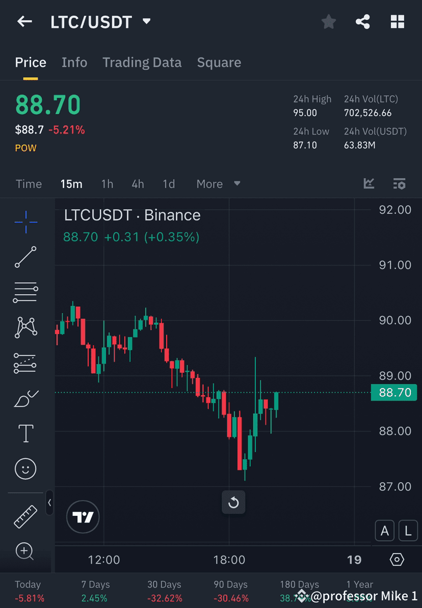 $LTC /USDT – Bull Run Alert!🔥💯 LTC/USDT is trading at $88 | Professor Mike Official on Binance ...