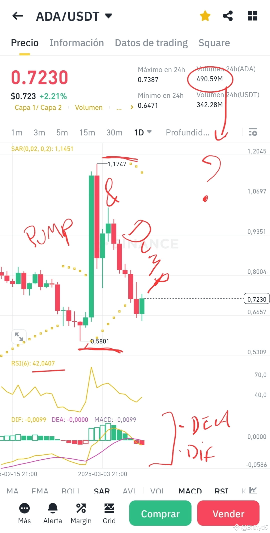 $ADA terrible pump and dump didn't fit us mister trump and h | Billhyd5 ...