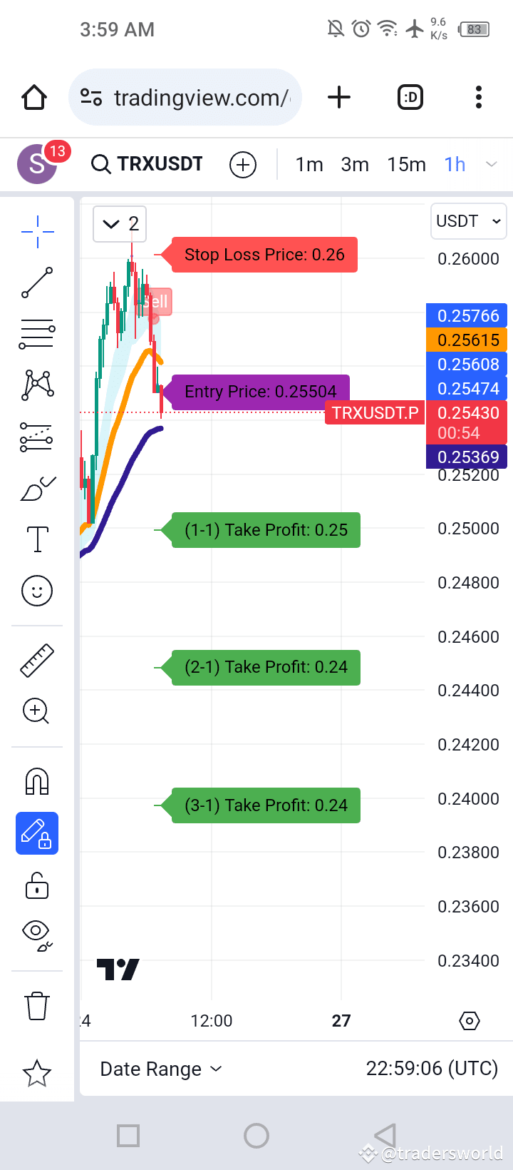 #VeThorOnBinance TRX/USDT Technical Analysis Current Market | USAtrader777 on Binance Square