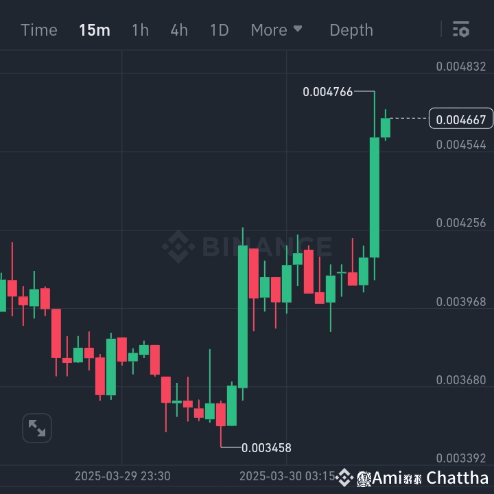 $FUN /USDT – Strong Bullish Momentum with Breakout Potential | Amina Chattha on Binance Square