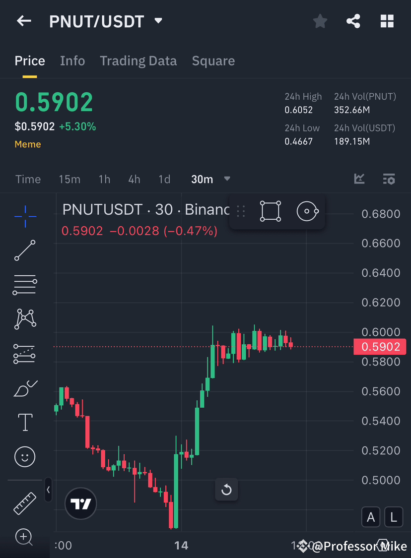 $TURBO /USDT Bull Run Confirmed!🔥💯 $TURBO is gaining mome | Professor Mike on Binance Square