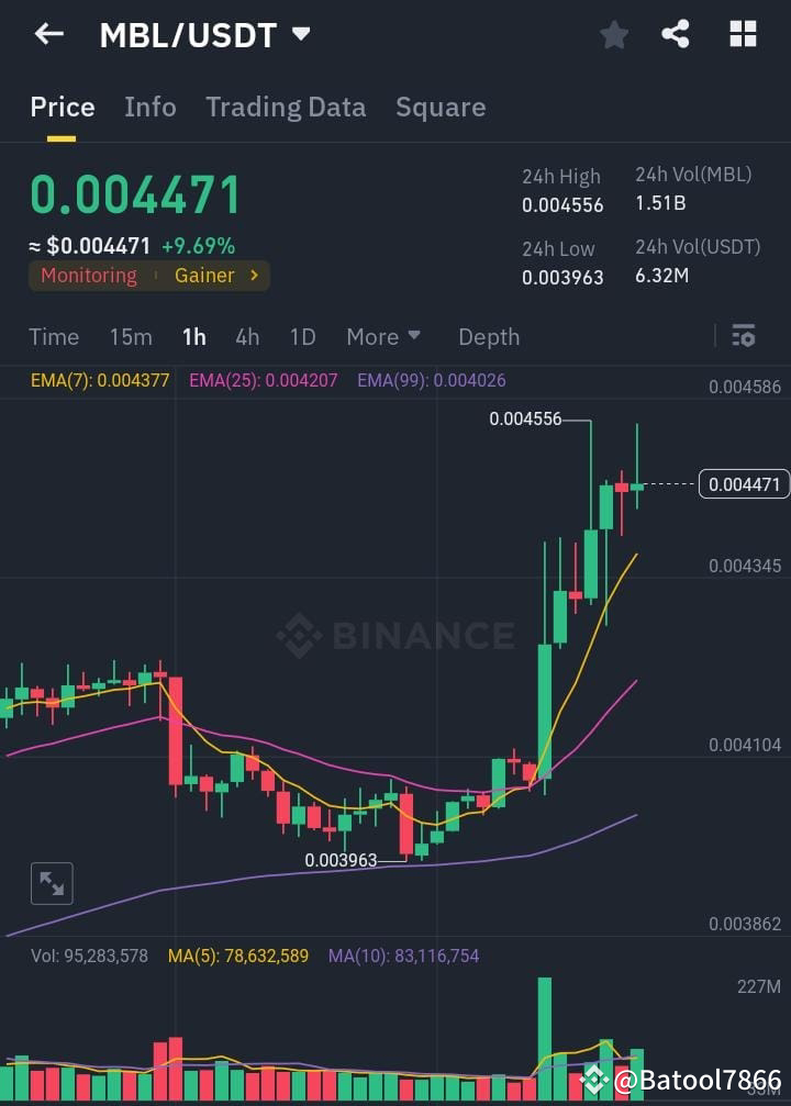 $MBL 💥MBL/USDT 💥 #MBL /USDT shows bullish momentum, sup | CRYPTO-EAGLE ...