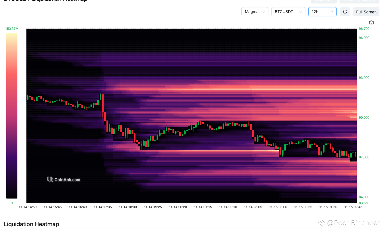 $BTC OMG, Look at this heat map. PUMP is a MUST :) Dyor... | Poor ...
