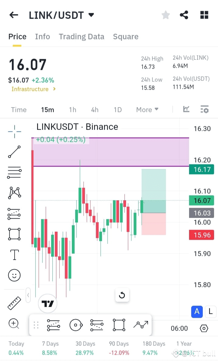 $LINK /USDT LONG TRADE SIGNAL — BULLS AIMING FOR RESISTANCE | ICT bull ...