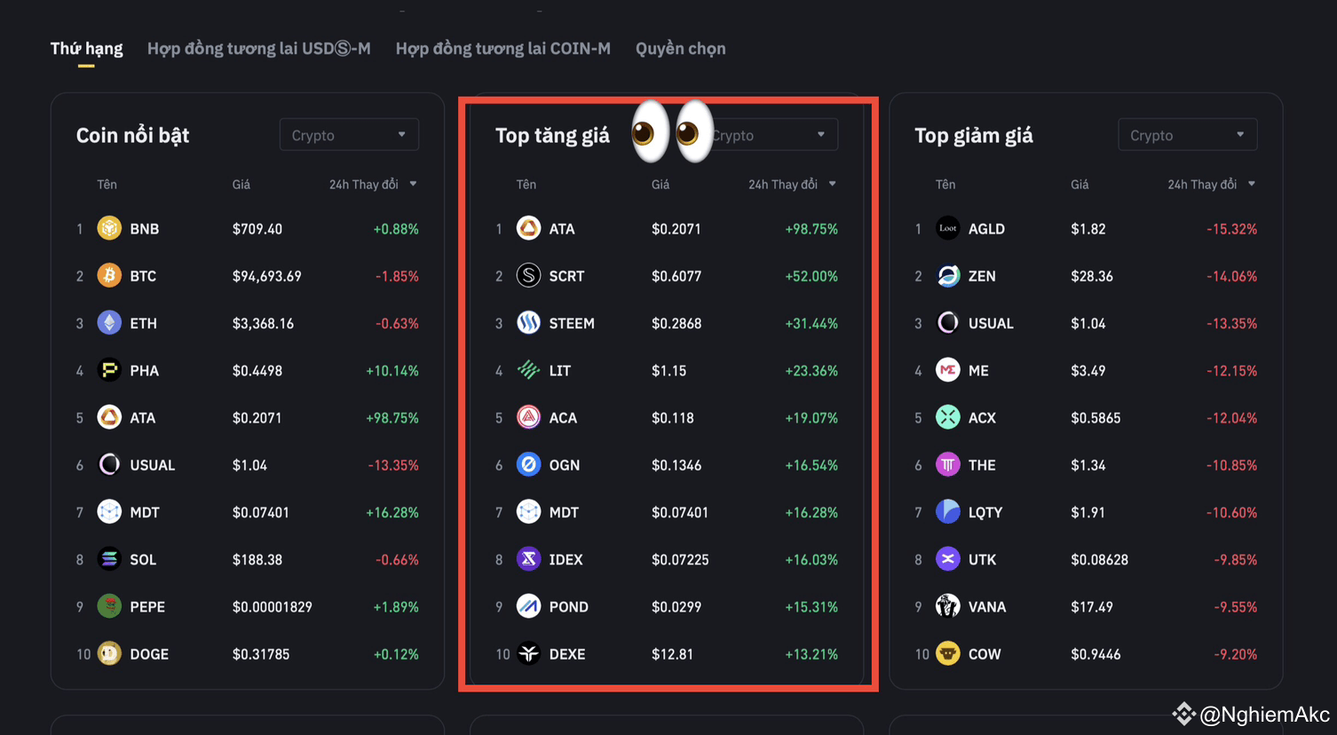 Everyone is paying attention to the coins that are increasin ...