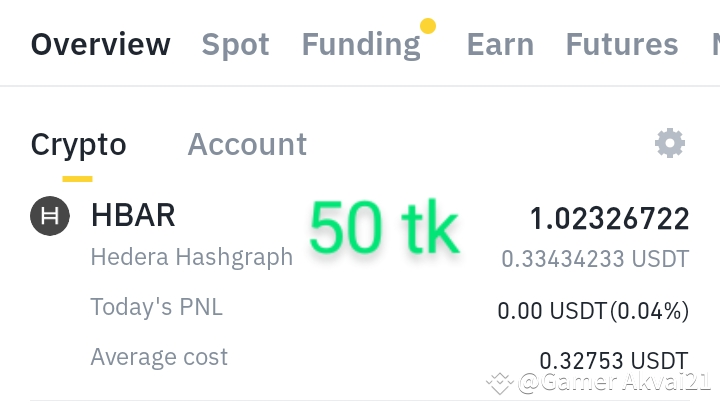Hbar coin hold or sell today | Gamer Akvai21 on Binance Square