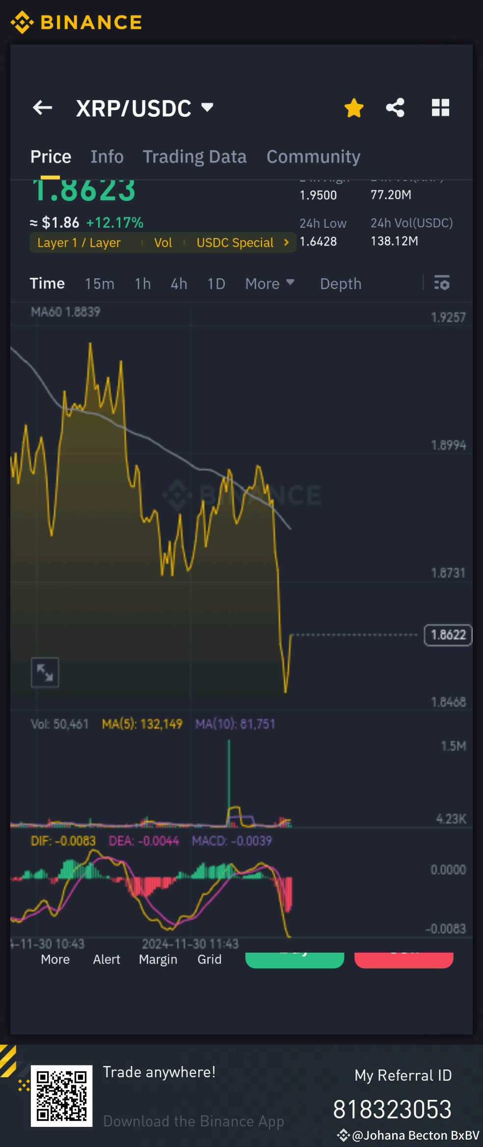 $XRP LONG now! | CryptoKristjan on Binance Square