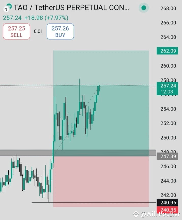 $TAO /USDT – 🚀 STRONG BULLISH BREAKOUT – NEXT TARGET $262? | Will Poulter on Binance Square