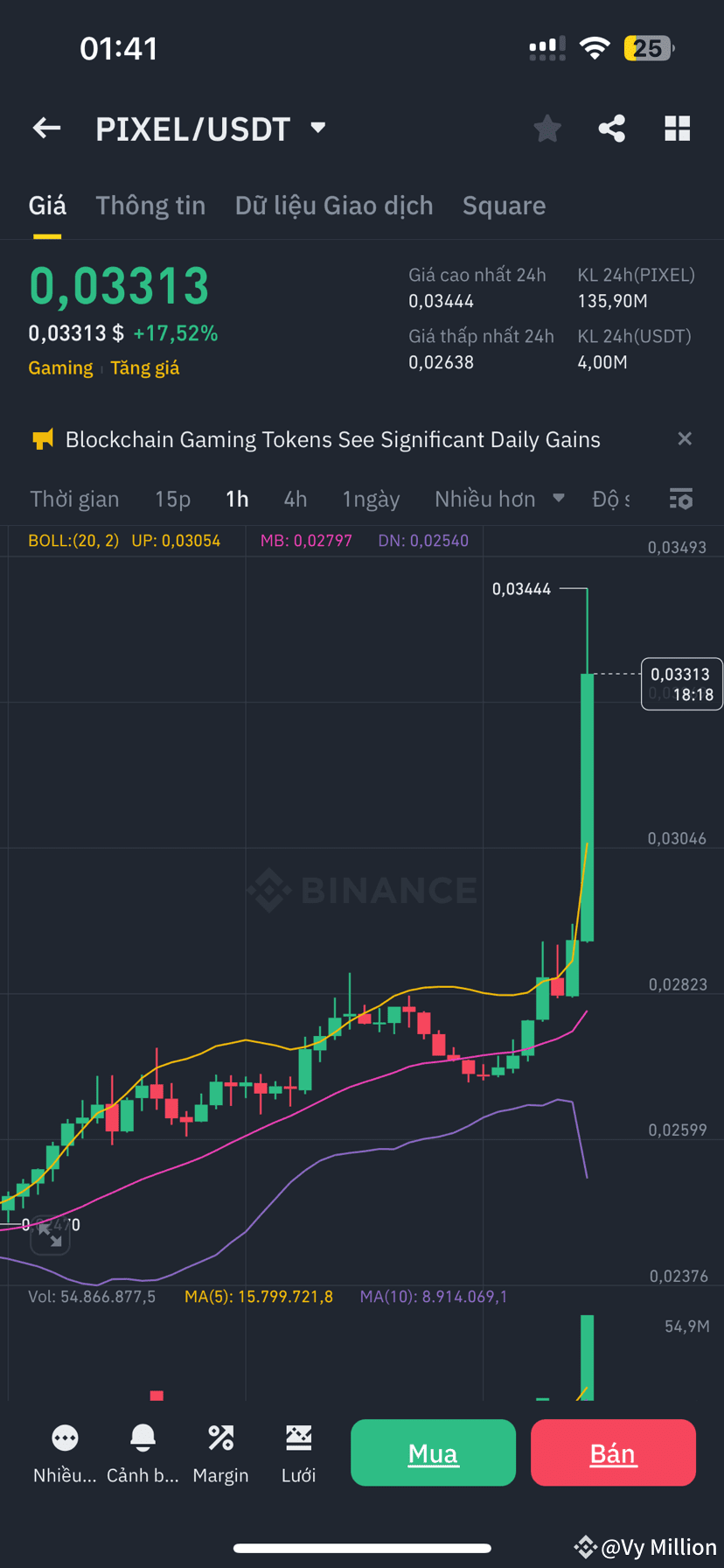 The package $PIXEL is split into 50 parts from the peak, me | Vy ...