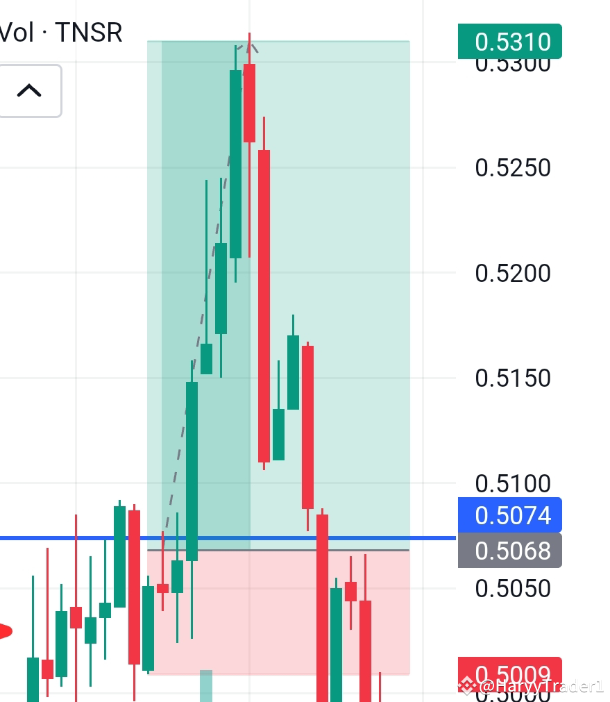 Congratulations All Target Hit $TNSR | HaryyTrader1 on Binance Square
