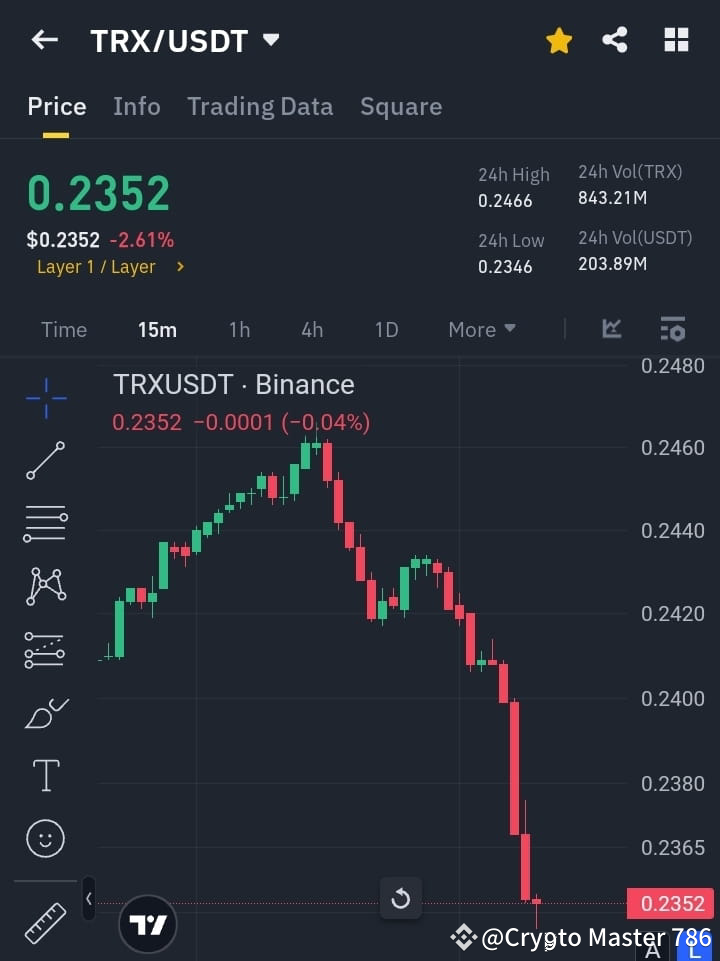 $TRX /USDT Short Trade Signal! 🔥💯 Current Price: $0.2352 | Crypto Master 786 on Binance Square