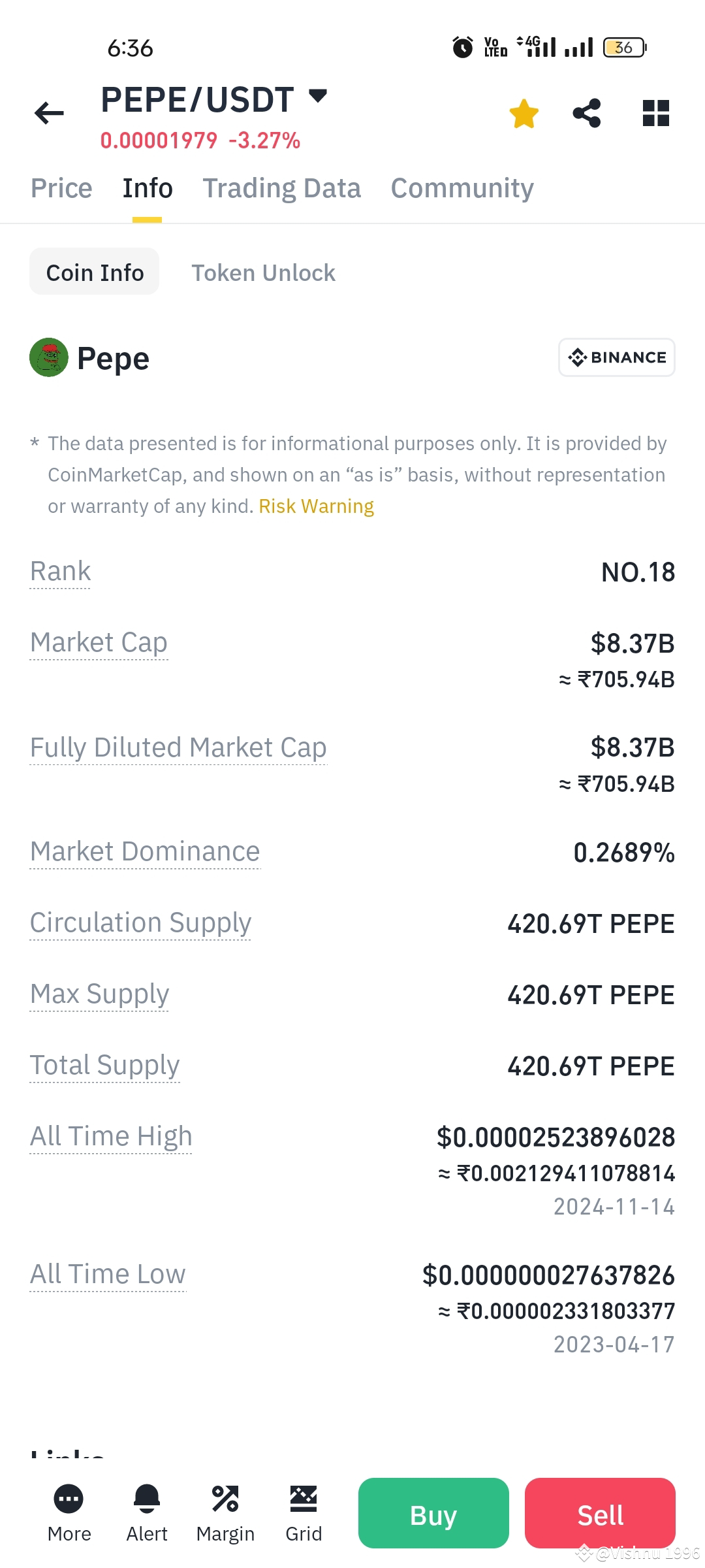 PEPE coin never hit 1$ why because 420 trillions is the circ | Vishnu ...