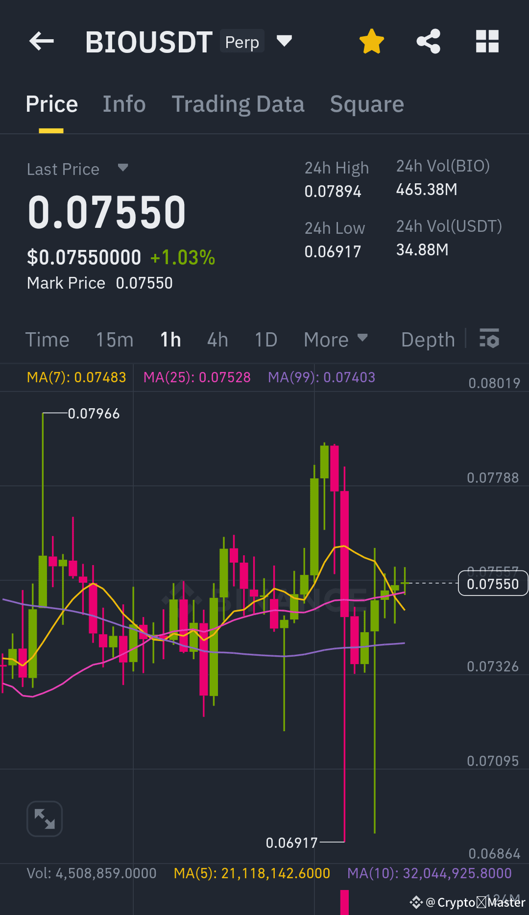 $BIO /USDT – Pre-Breakout Watchlist Setup $BIO is consolid | Crypto Vantix on Binance Square