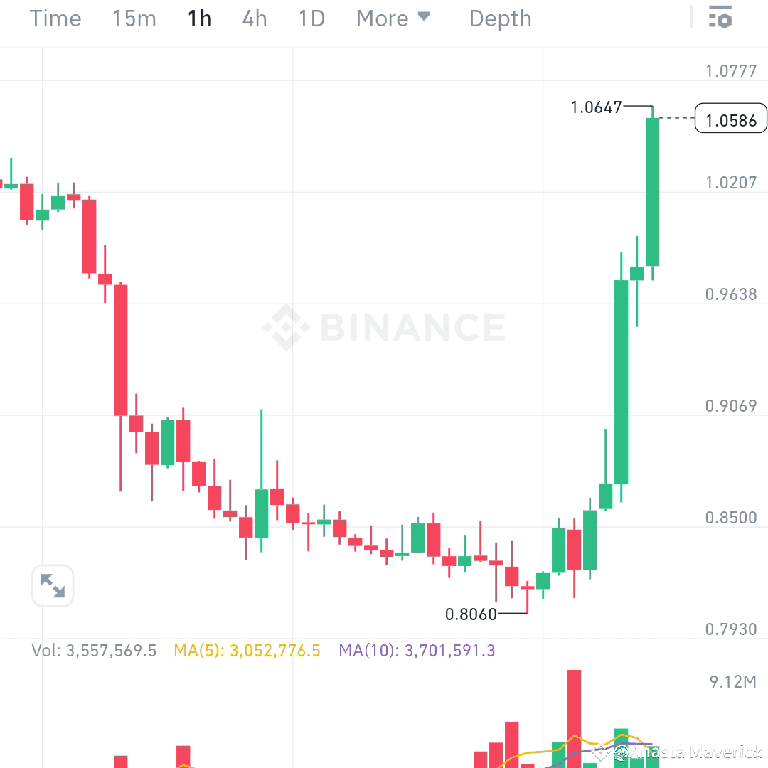 🚨 $BNX /USDT EXPLOSIVE MOVE – VOLATILITY AHEAD! $BNX has | Anasta Maverick on Binance Square