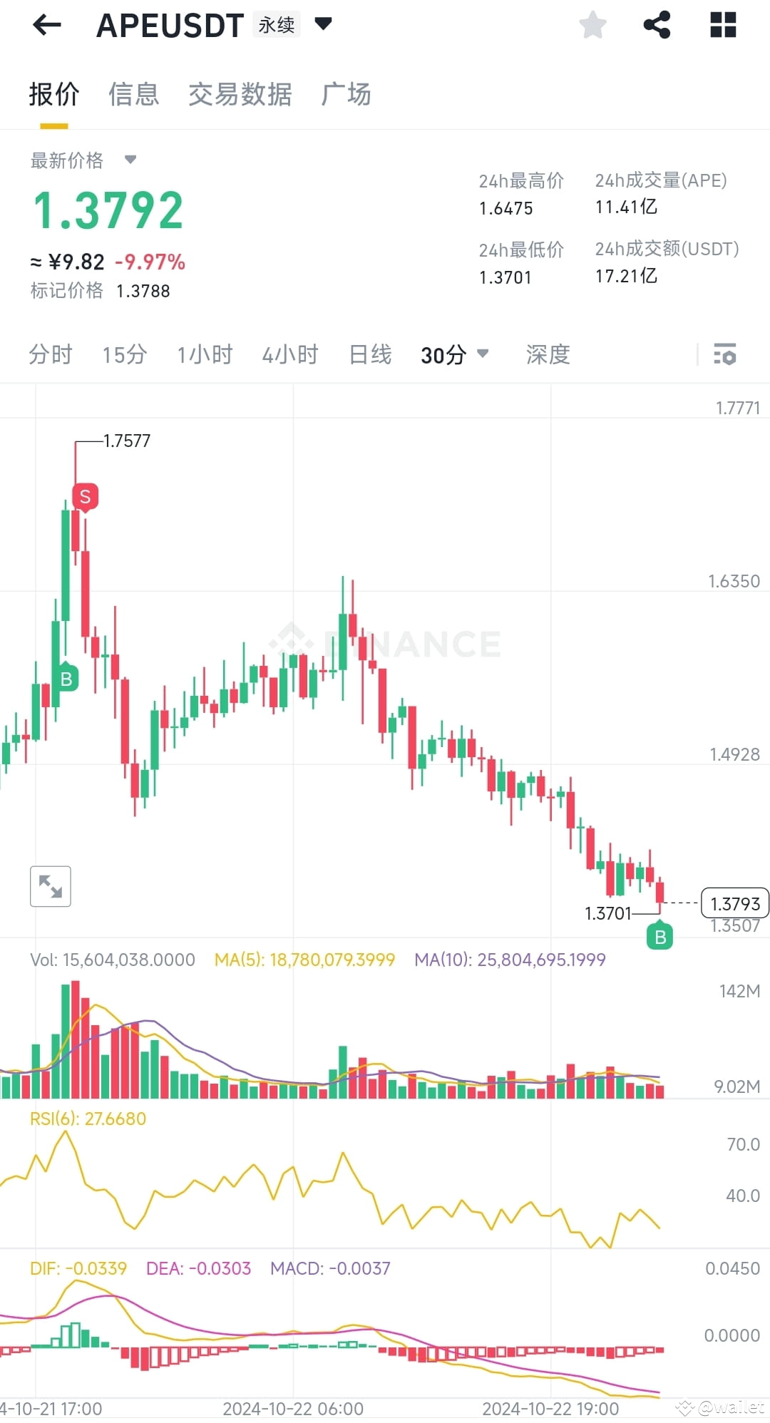 The correct position can make a person very comfortable, whi | wailet ...